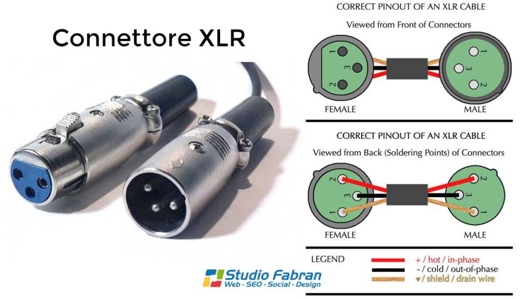 Connessioni audio per home studio