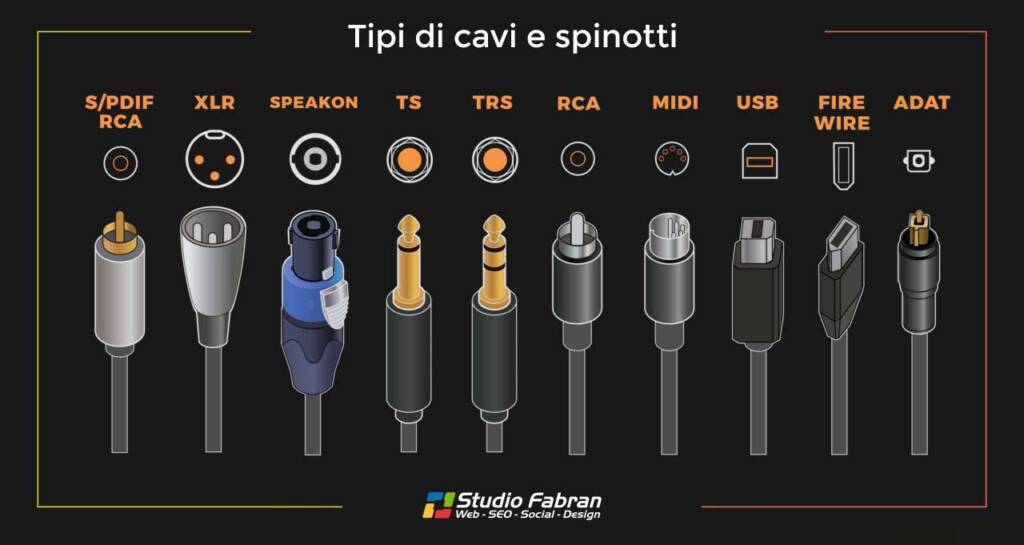 Connessioni audio per home studio